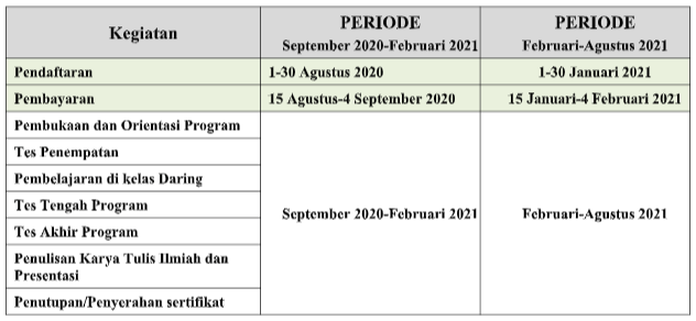Program – ISP (Indonesian Studies Program)
